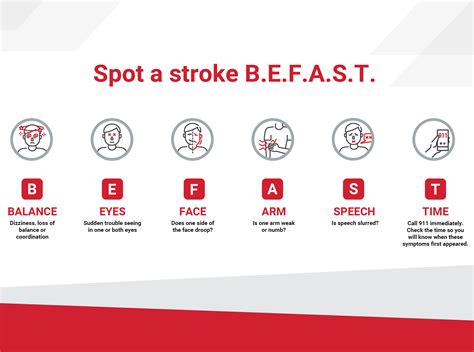 Image result for Fast Stroke