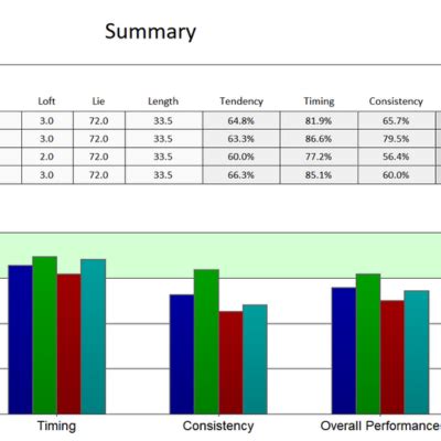 Image result for Putting Sam PuttLab