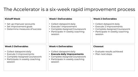 Image result for How to Grind Fast for Accelerator