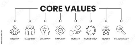 Image result for Core Values Red-Flag
