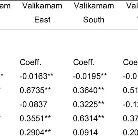 Image result for Conditional Logit Model