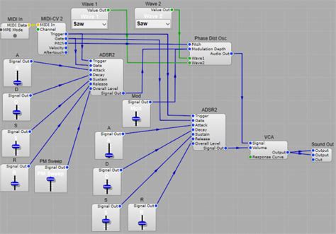 Image result for Phase Distortion Synthesis
