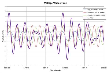 Image result for Color Spectrum Analyzer