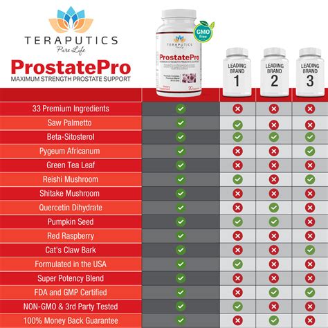 Image result for Prostate Pro Reviews