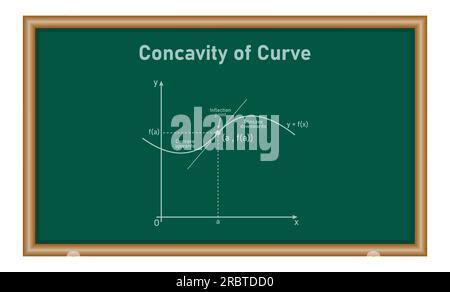 Image result for Concave Quadratic Function