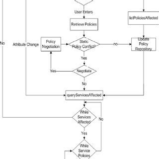 Image result for Mac Generator Flow Chart