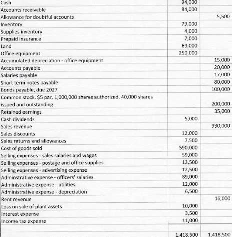 Image result for Accounting Retained Income Note