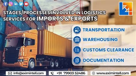 Image result for Export Logistics Steps