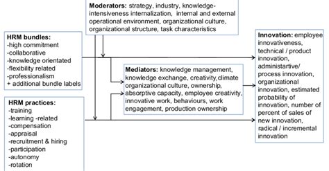 Image result for Summarizing Framework
