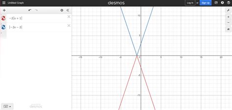 Image result for Modulus Cubic Graph