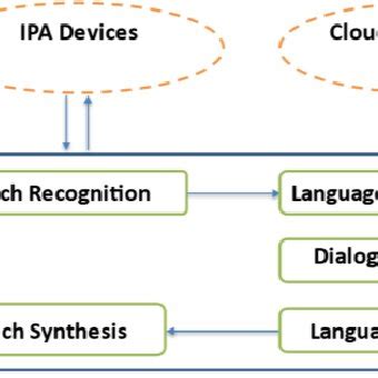 Image result for IPA Coding