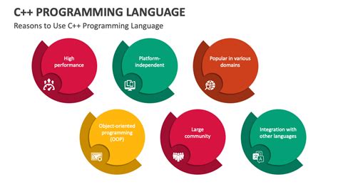 Image result for C Programming Language Background for PowerPoint