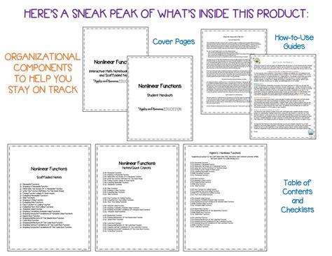 Image result for Nonlinear Tutorial