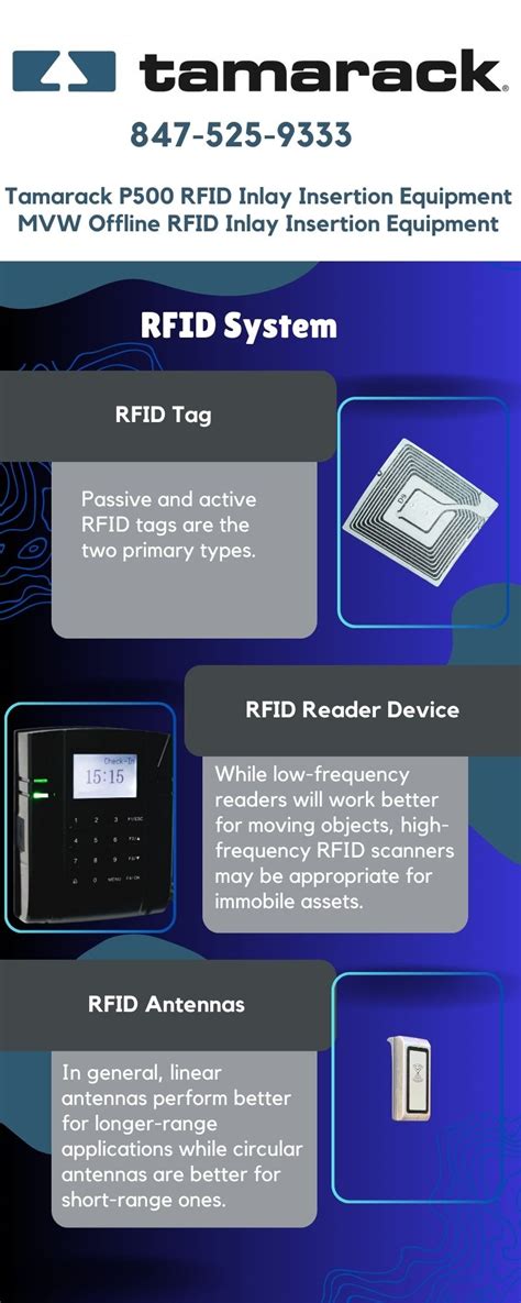 Image result for RFID System Components