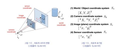 Image result for Essential Matrix Theory