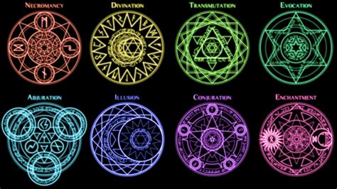 Image result for Evocation Magic Element