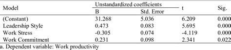 Image result for Multiple Regression Hypothesis Examples
