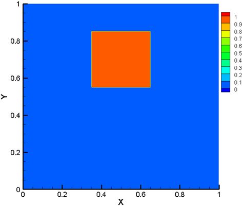 Image result for Vortex Field
