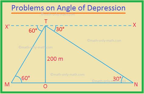 Image result for How to Solve Angle of Depression Problems