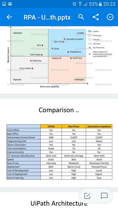 Image result for RPA Comparison Table