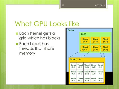 Image result for GPU Programming HD