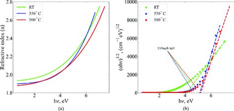 Image result for HfO2 Ftir Spectrum