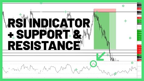 Image result for RDI Support