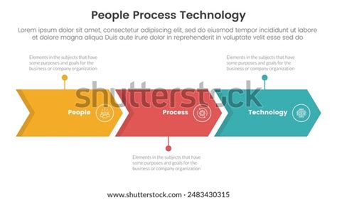 Image result for People Process Technology Organization Chart PPT