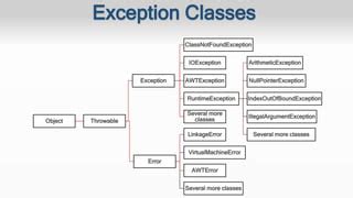 Image result for What Classes Extend RuntimeException