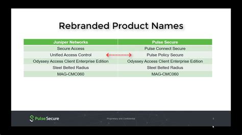 Image result for Pulse Secure
