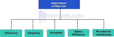 Image result for Types of Skip List