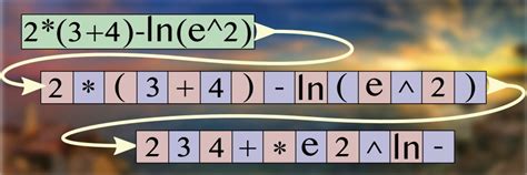 Image result for Postfix Operations