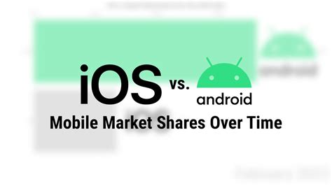 Image result for iOS/Android Cost Comparison