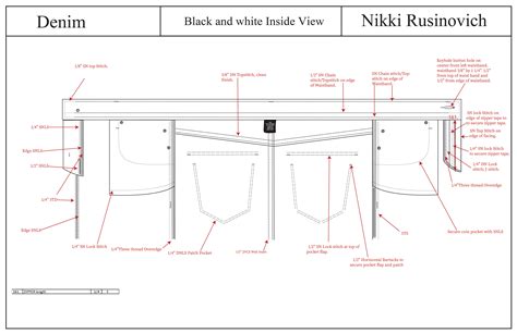 Image result for Denim Design Formula