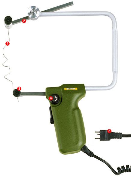 Image result for Using a Hot Wire Cutter