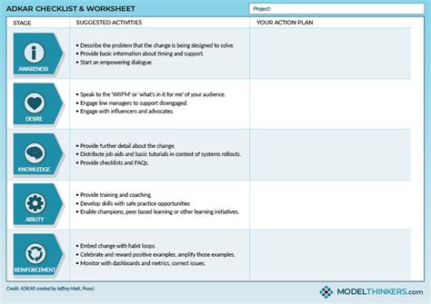 Image result for Adkar Model Example Worksheet