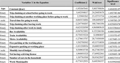 Image result for Logit Output Graph