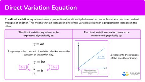 Image result for How to Calculate Direct Variation