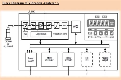 Image result for Bench Testing a 12V Generator