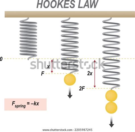 Image result for Work Spring Force