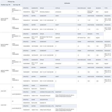 Image result for Using Sportsdb