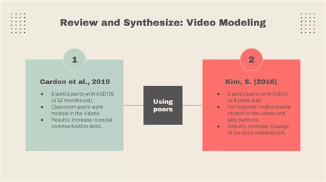 Image result for Video Modeling Benefits