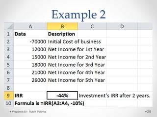 Image result for Financial Function Examples in Excel