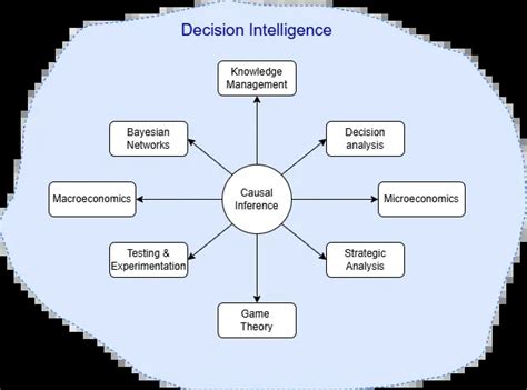Image result for Auxiliary Variables in Linear Programming