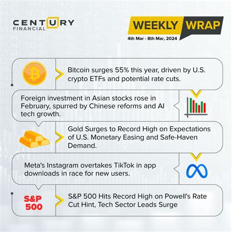 Image result for Current Financial Topics