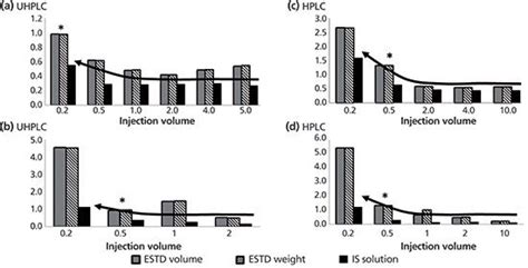 Image result for External Standard Method