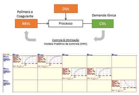 Image result for Controlo