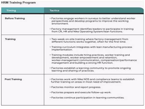 Image result for Best Practice Model