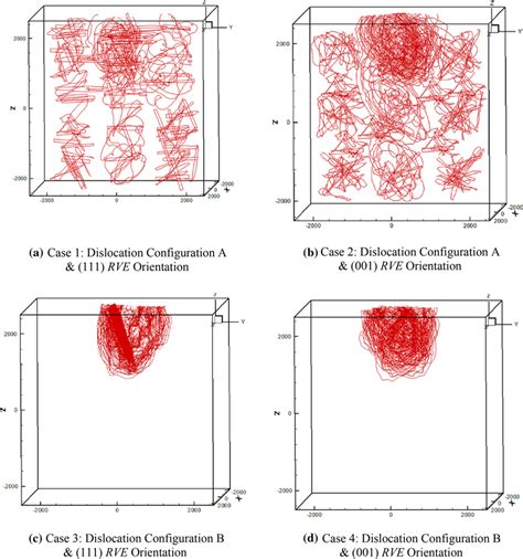 Image result for Dislocation Mutagenesis