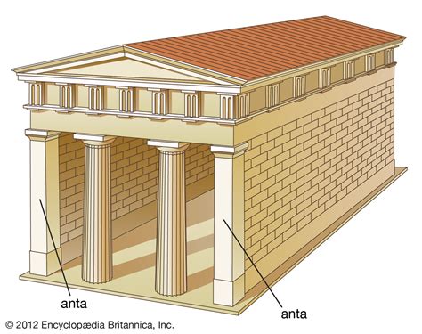 Column | Definition in Architecture, Styles and Shapes | Britannica
